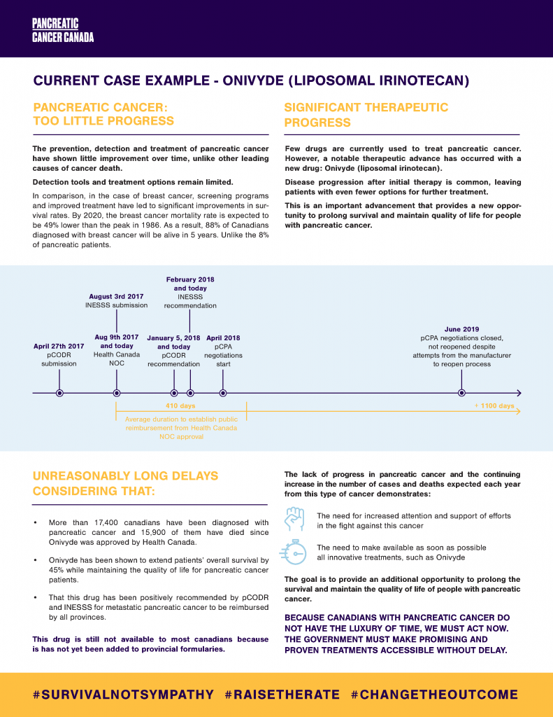 Pancreatic_Cancer_Canada_Pancreatic_cancer___Promising_Treatment-2 ...